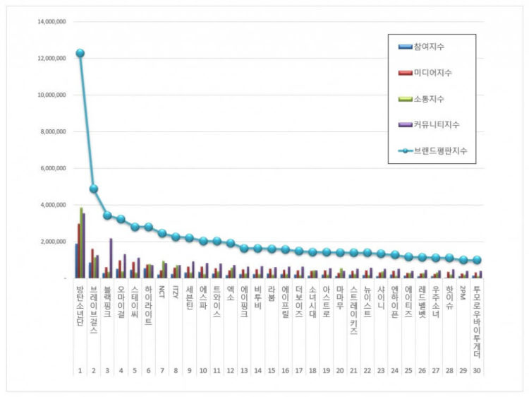 Top 100 KPop Idol Group Brand Reputation Rankings in May 2021 - KpopPost
