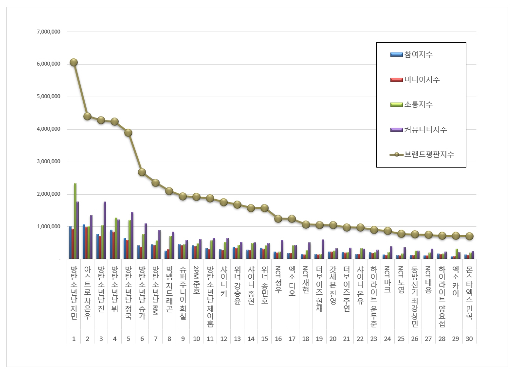 BTS Jimin, ASTRO Cha Eun Woo, and BTS Jin Lead the Top 100 Individual ...