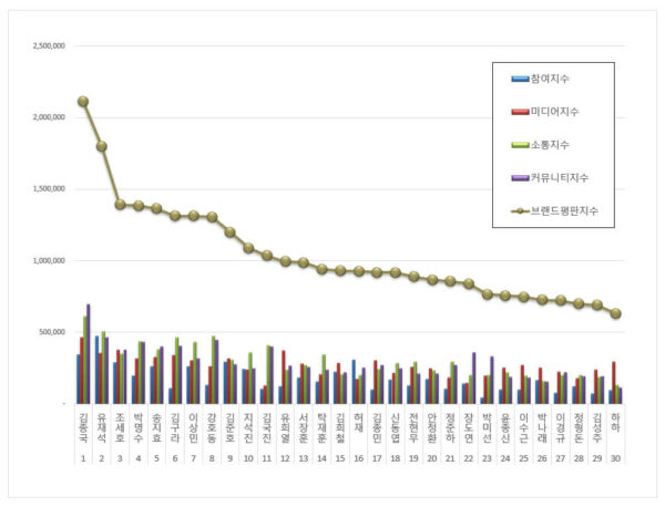 Top 50 Most Popular Variety Star Brand Reputation Rankings August 2021