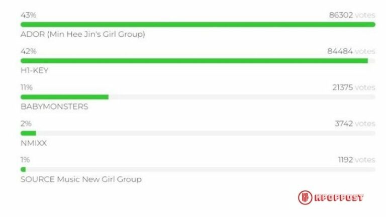14+ Kpop Girl Groups to Debut in 2022 – Vote for Your Favorite Now ...
