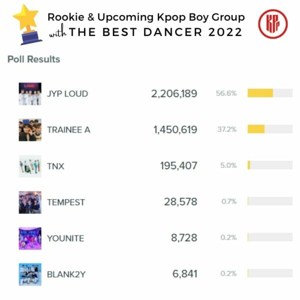 KPOP VOTE: Which of These Upcoming & Rookie Kpop Boy Groups has the BEST DANCER? - KPOPPOST