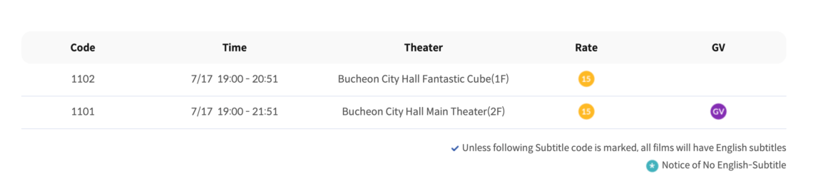 5 EXCITING Facts About Korean Thriller Movie “New Normal” Starring ...