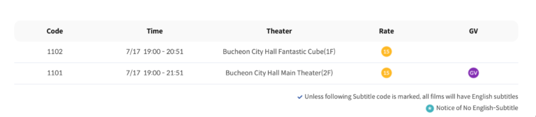 5 EXCITING Facts About Korean Thriller Movie “New Normal” Starring ...