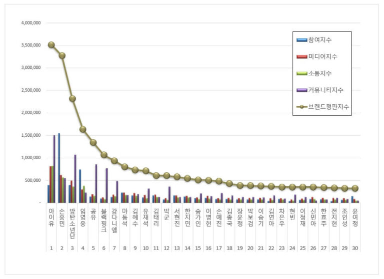 TOP 50 Korean Advertisement Model Brand Reputation Rankings in June ...