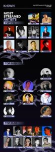 Top 30 Most-Streamed Artists and Tracks of Spotify K-Hip-Hop Playlist ...