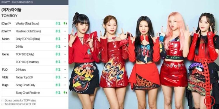 7 Popular KPop Songs That Achieved Perfect All-Kill in 2022 - KPOPPOST