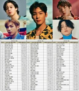 TOP 100 Kpop Boy Group Member Brand Reputation Rankings in February 2023 - KPOPPOST