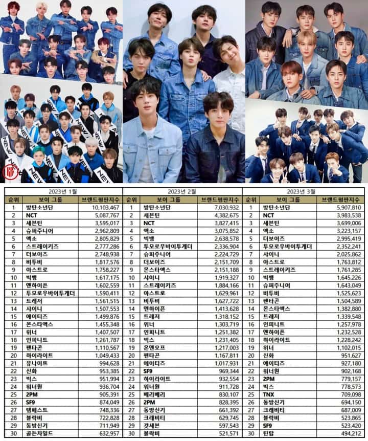 Most Popular Boy Band Most Popular Boy Band