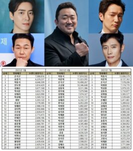 TOP 50 Most Popular Korean Movie Stars of July 2023 - KPOPPOST
