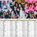 August 2023 TOP 50 Kpop Girl Group Brand Reputation Rankings - KPOPPOST