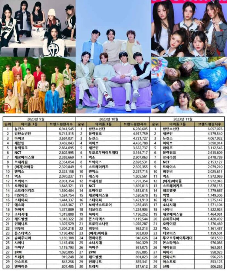 Top 50 Kpop Idol Group Brand Reputation Rankings in November 2023 ...