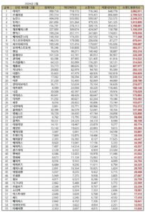 TOP 55 Rookie Idol Group Brand Reputation Rankings in February 2024 ...