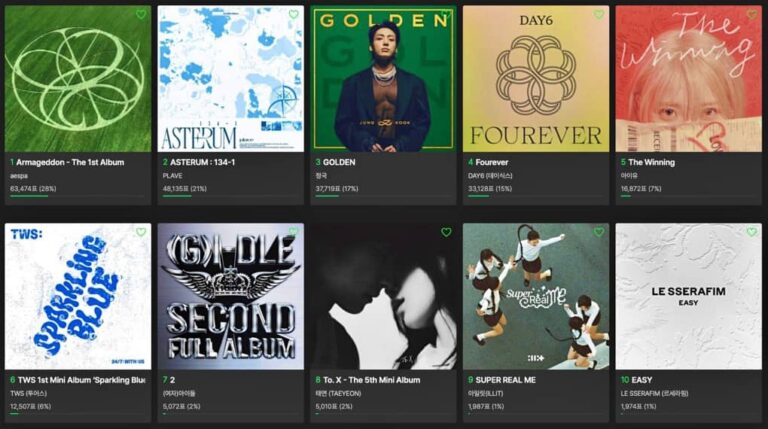 2024 Melon Music Awards: TOP 10 Winners, Full Nominees + How to Vote - KPOPPOST