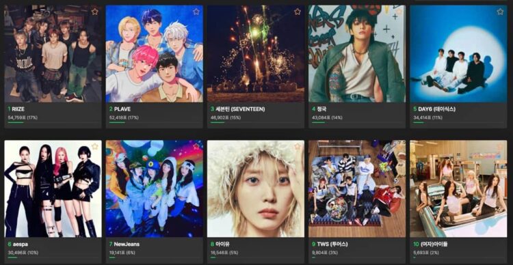 2024 Melon Music Awards: TOP 10 Winners, Full Nominees + How to Vote - KPOPPOST