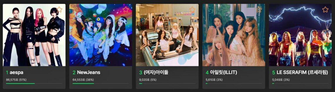 2024 Melon Music Awards: TOP 10 Winners, Full Nominees + How to Vote - KPOPPOST