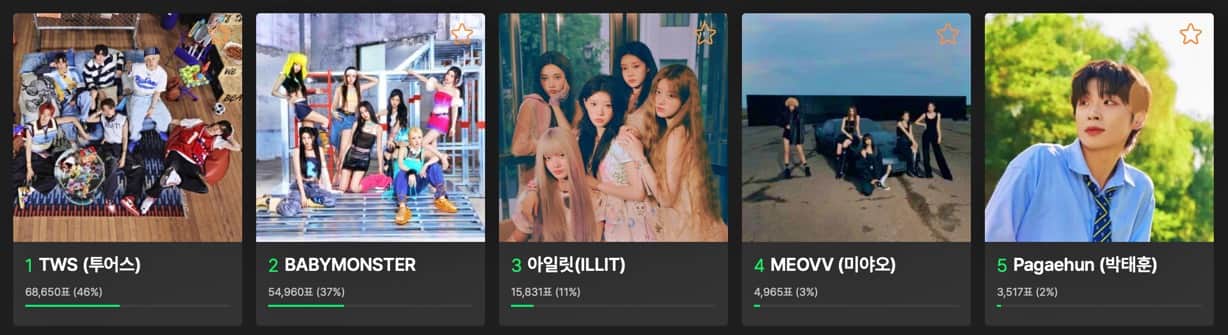 2024 Melon Music Awards: TOP 10 Winners, Full Nominees + How to Vote - KPOPPOST