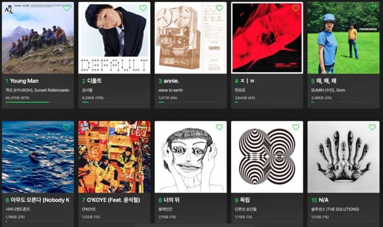 2024 Melon Music Awards: TOP 10 Winners, Full Nominees + How to Vote ...