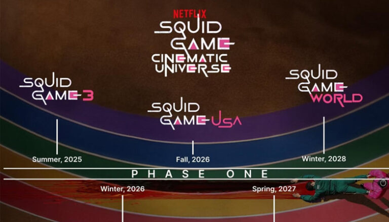 All About Netflix “Squid Game” Cinematic Universe: It’s REAL and Coming ...