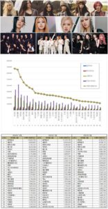 February 2025 TOP 50 Kpop Idol Group Brand Reputation Rankings - KPOPPOST