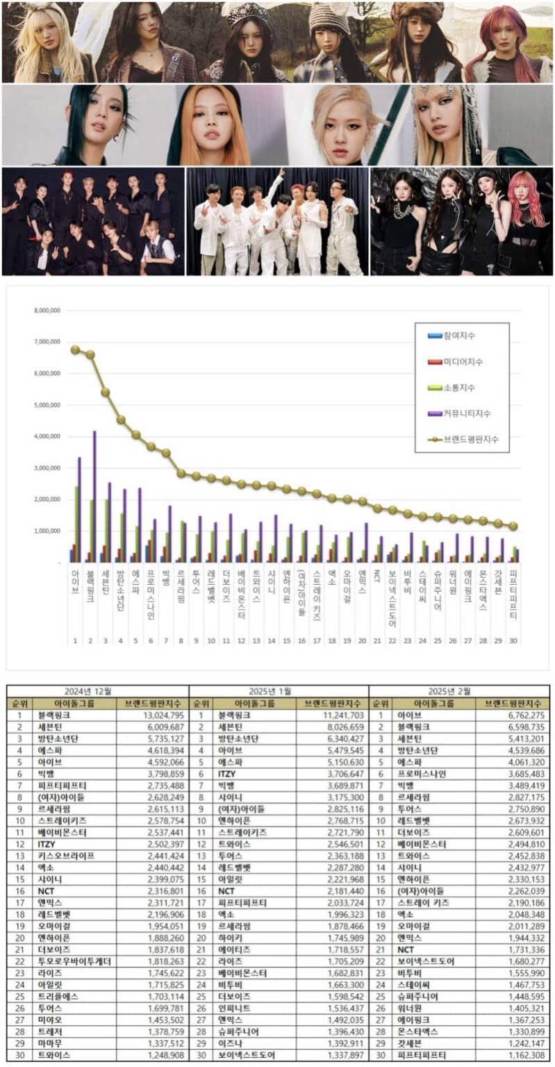 Bts Popularity Ranking 2025 : BTS Members Profile: Complete Guide – LZBN