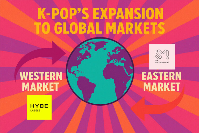 HYBE’s Exit: How SM Entertainment x Tencent Music Partnership Brings ...