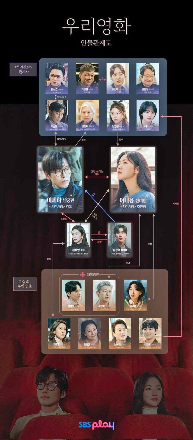 All About “Our Movie” Korean Drama: An Actress, a Director, and a ...