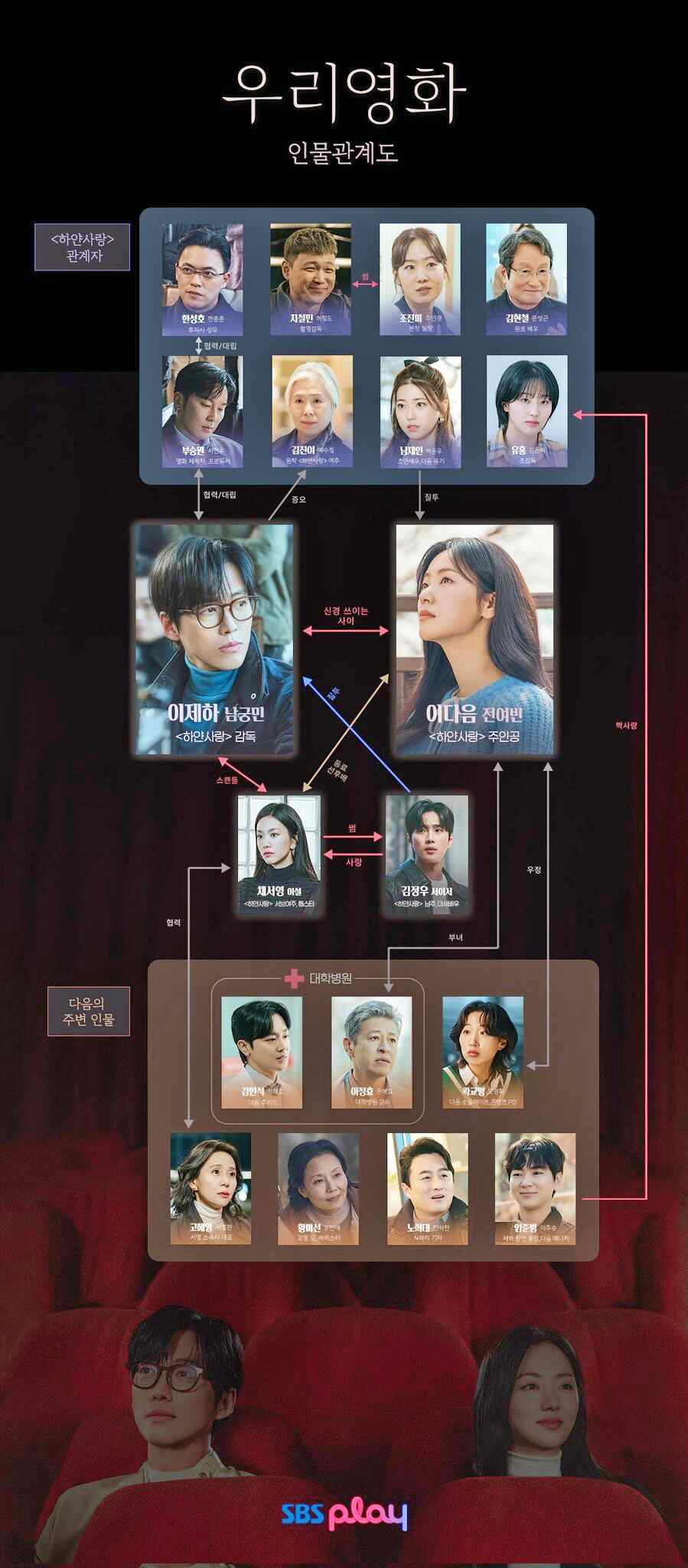 All About “Our Movie” Korean Drama: An Actress, a Director, and a ...