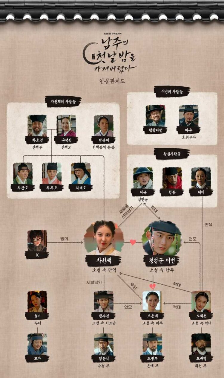 Everything You Need To Know About "The First Night With The Duke": A ...