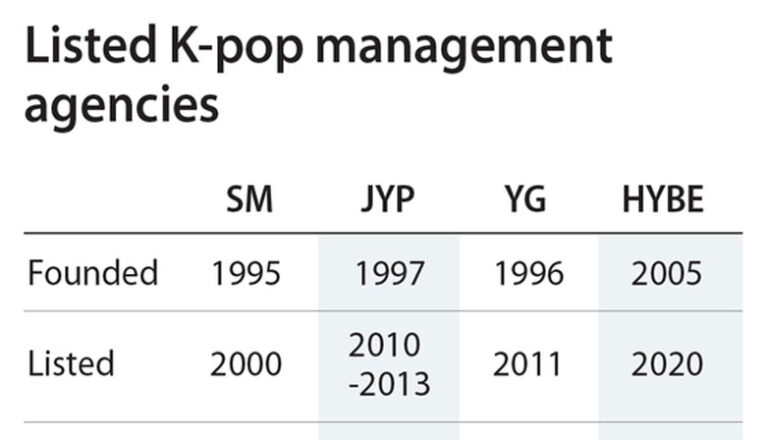 If HYBE Gets Delisted: What Happens to BTS, LE SSERAFIM, and Artists with Bang Si Hyuk Under ...